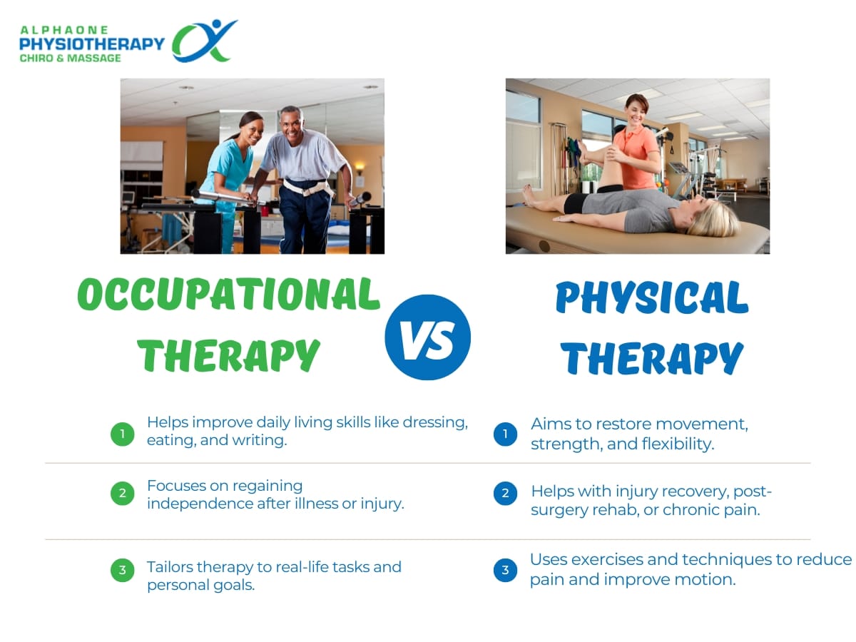 Difference Between Occupational Therapy and Physical Therapy